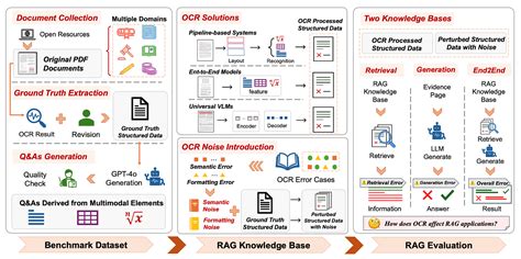 Optimization Algorithm From Sgd To Adam By Florian June Medium