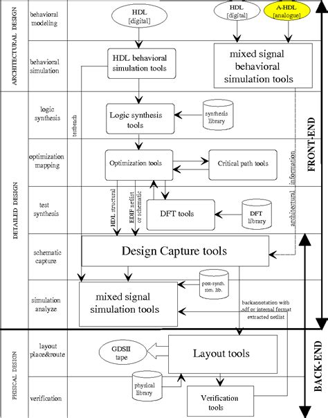 Figure 1 From Mixed Signal Asic Design Methodology For Space
