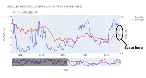Plotly How To Add Space On Right Side Of Plot Stack Overflow