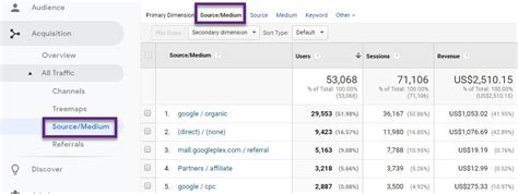How To Integrate Your YouTube And Google Analytics Diib Learn