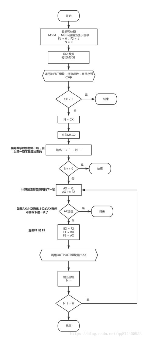 斐波那契数列的流程图斐波那契数列示意图斐波那契数列图形大山谷图库