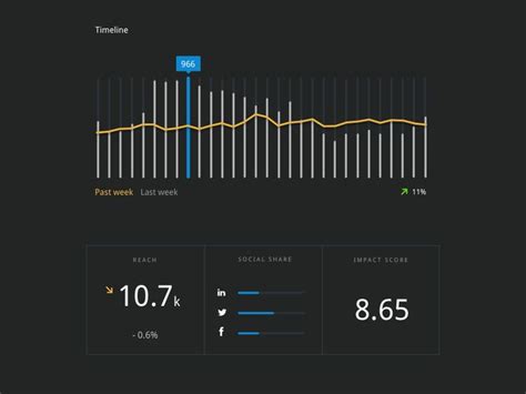 Pin On Data Visualisation