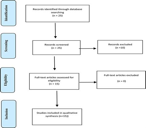 Optimum Methotrexate Exposure In Patients With Suspected Or