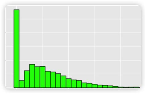 回归损失函数tweedie Loss Csdn博客