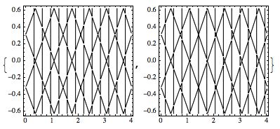 Python Simple Image Deconvolution Issue Stack Overflow
