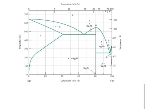 Solved Question 6 15 Points For Some Transformations