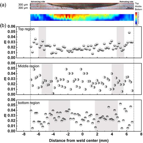 E A Cross Sectional Nanoindentation Hardness Contour Map 70 £ 3 ¼ Download Scientific