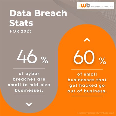 Cybersecurity Hackers Databreach Windwardtechnology… Windward Technology