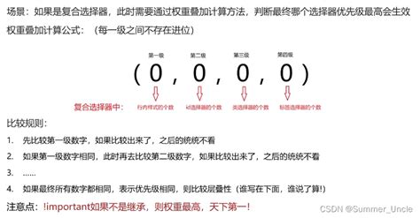 Css特性的总结 Csdn博客