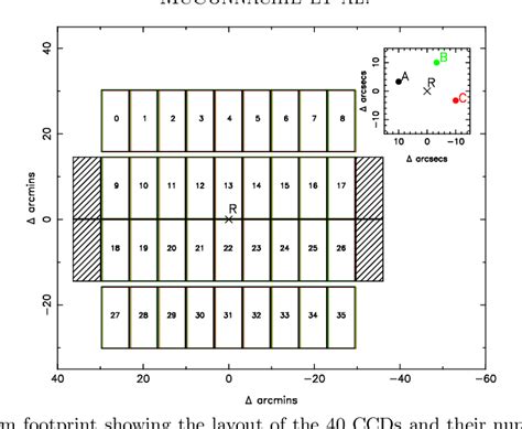 Figure 2 From The Large Scale Structure Of The Halo Of The Andromeda Galaxy Ii Hierarchical