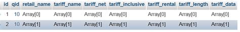Php Inserting Instances Of Array Into Table Using A For Loop Stack