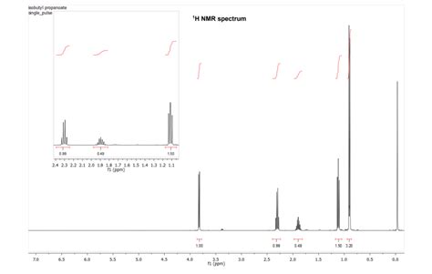 Solved Here Are Various Nmr Spectra Of Isobutyl