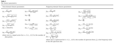 How To Extract Features Of A Vibration And Current Signal Researchgate