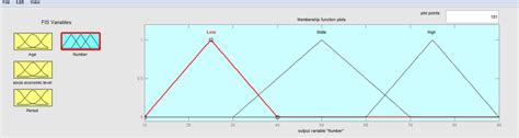 Fuzzyfication Of Output Variable Number Download Scientific Diagram