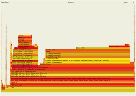 Low Performance Merging Files With Rdataframe Plus Multiple Cycles Root Root Forum