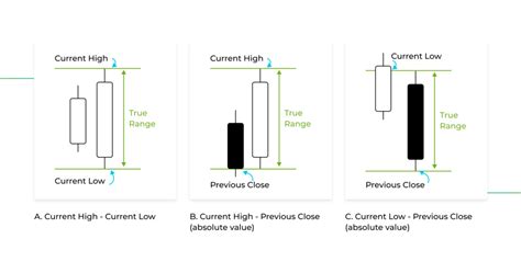 Your Ultimate Guide To Average True Range Atr Indicator