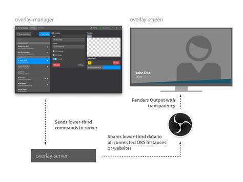 GitHub Airbenich ObsOverlay A Websocket Based Overlay Software For Showing Lower Thirds In