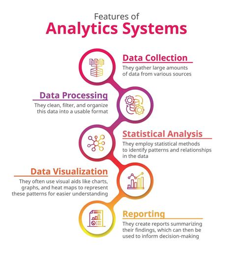 Analytics And Intelligence Pillars Of Data Driven Strategy Commtel