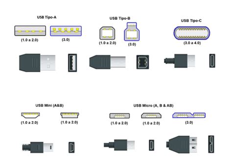 Types Of USB Ports And Their Current Uses GEEKOM UK