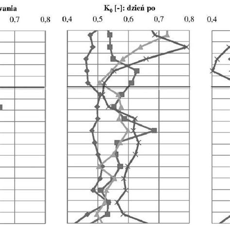 An Example Cnn Architecture For A Handwritten Digit Recognition Task