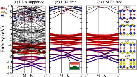 Calculated Band Structure Of Bl Silicon Oxide A On Ru 0001 Using