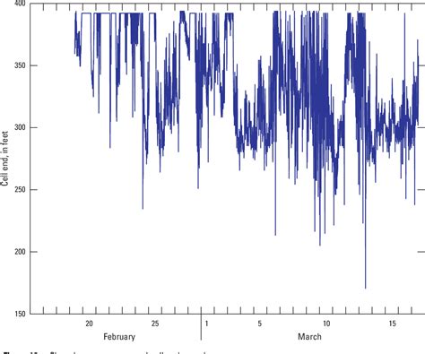 figure 1 from computing discharge using the index velocity method