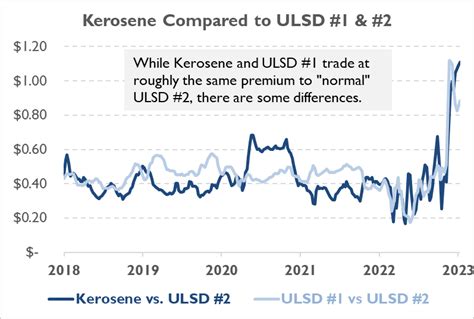 What Is It Kerosene Mansfield Energy What Is It Kerosene Mansfield Energy