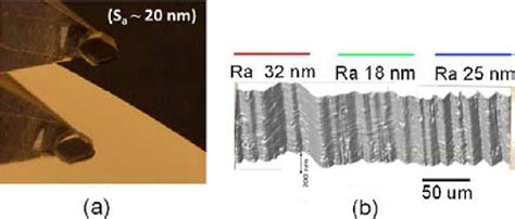 Figure 1 From Heterogeneous Sensor Data Fusion Approach For Real Time Monitoring In