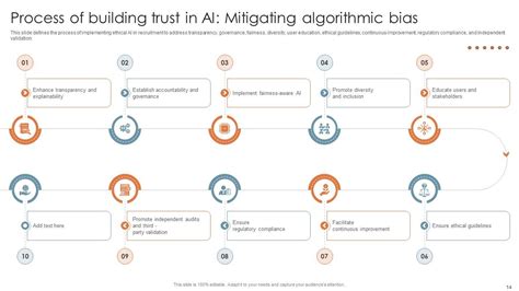 Addressing Algorithmic Bias In Ai Driven Recruitment Ppt Presentation