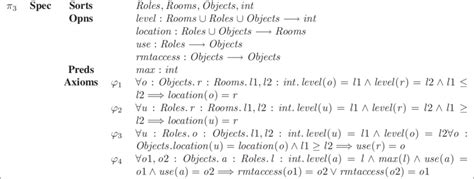 An Example Of Using Algebraic Specifications To Define Access Rights