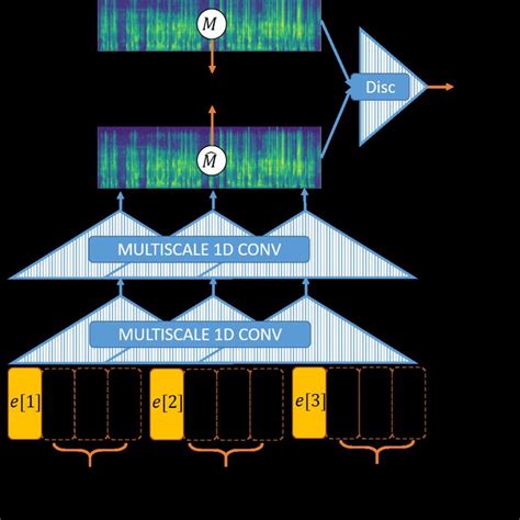 speech chain model consists of an asr and a tts module given speech