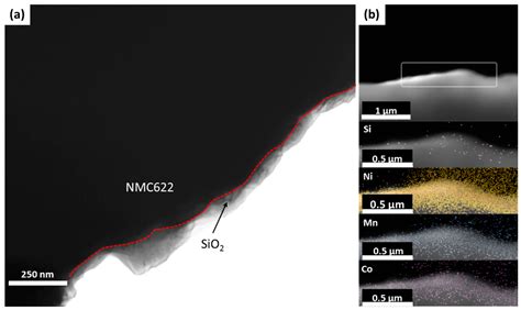 Applied Sciences Free Full Text Improved Capacity Retention Of SiO Coated LiNi Mn Co
