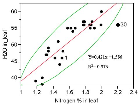Plot Illustrating The Multivariate Corrélations Estimated By Reml