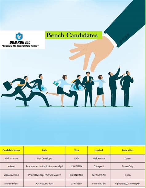 Ajay Yadav On Linkedin Benchsales Dotnetdeveloper Businessanalysts Qaautomation Texas