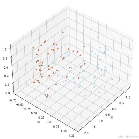 【机器学习】任务六：分类算法（支持向量机（svm）在线性可分与不可分数据中的应用与可视化分析）svm可视化高维数据 Csdn博客
