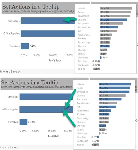 Two Use Cases For Set Actions In A Tooltip