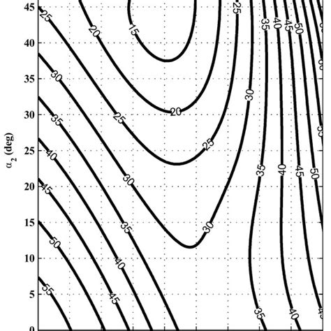 Plot Of Thd Of The Output Line Voltage Waveform As A Function Of 1 And Download Scientific