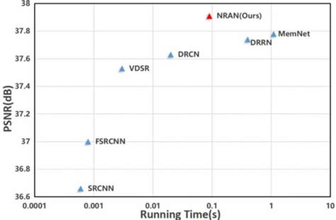 the visual performance compare to other methods in psnr performance and
