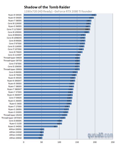 Intel Core I7 11700kf Processor Review