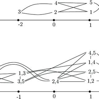 The Construction Of Eigenvector V F From The Eigenvector V G 1 0 Download Scientific