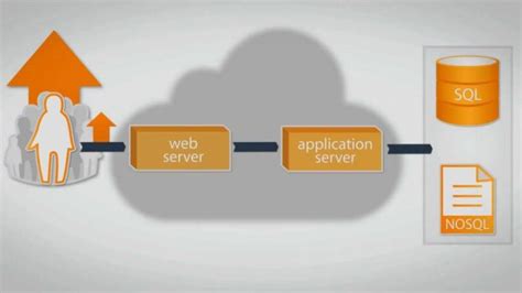 How To Build Scalable Web Applications DevTeam Space
