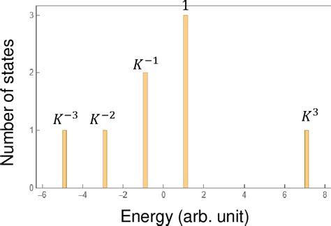 Figure A1 From Error Correction Of Parity Encoding Based Annealing Through Post Readout
