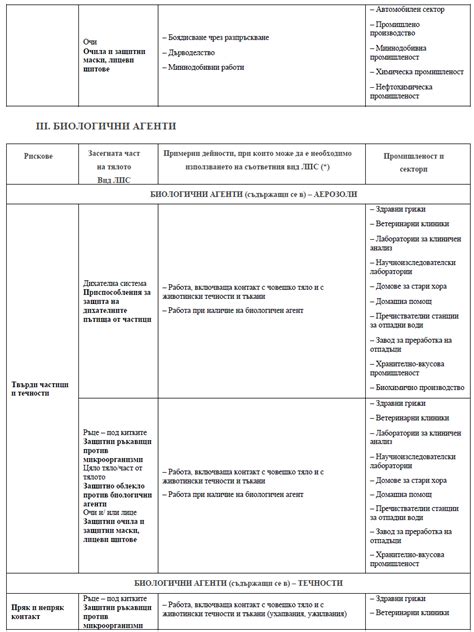 Нормативна уредба