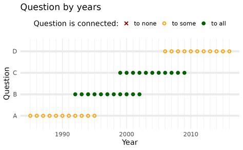 Advanced Use Cases • Questionlink