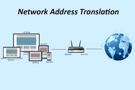 Network Address Translation NAT Configuration On A Cisco Router