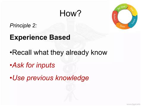 Self Directed Learning Using Technology Pptx