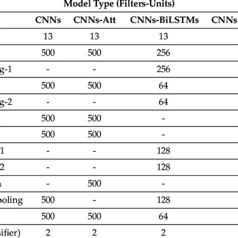 Convolutional Neural Network Cnn Vs Cnn Long Short Term Memory Download Scientific Diagram
