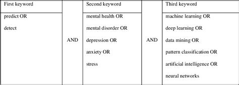 Machine Learning Deep Learning And Data Preprocessing Techniques For Detection Prediction And