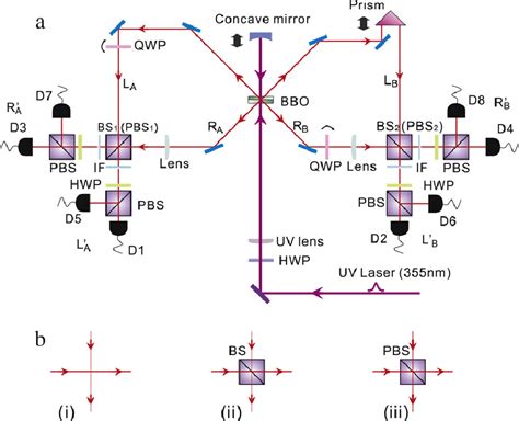 A Setup For The Generation Of Four Qubit Cluster States Using Two