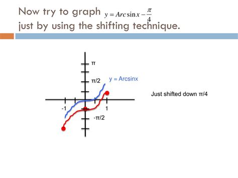 Ppt 66 Trig Inverses And Their Graphs Powerpoint Presentation